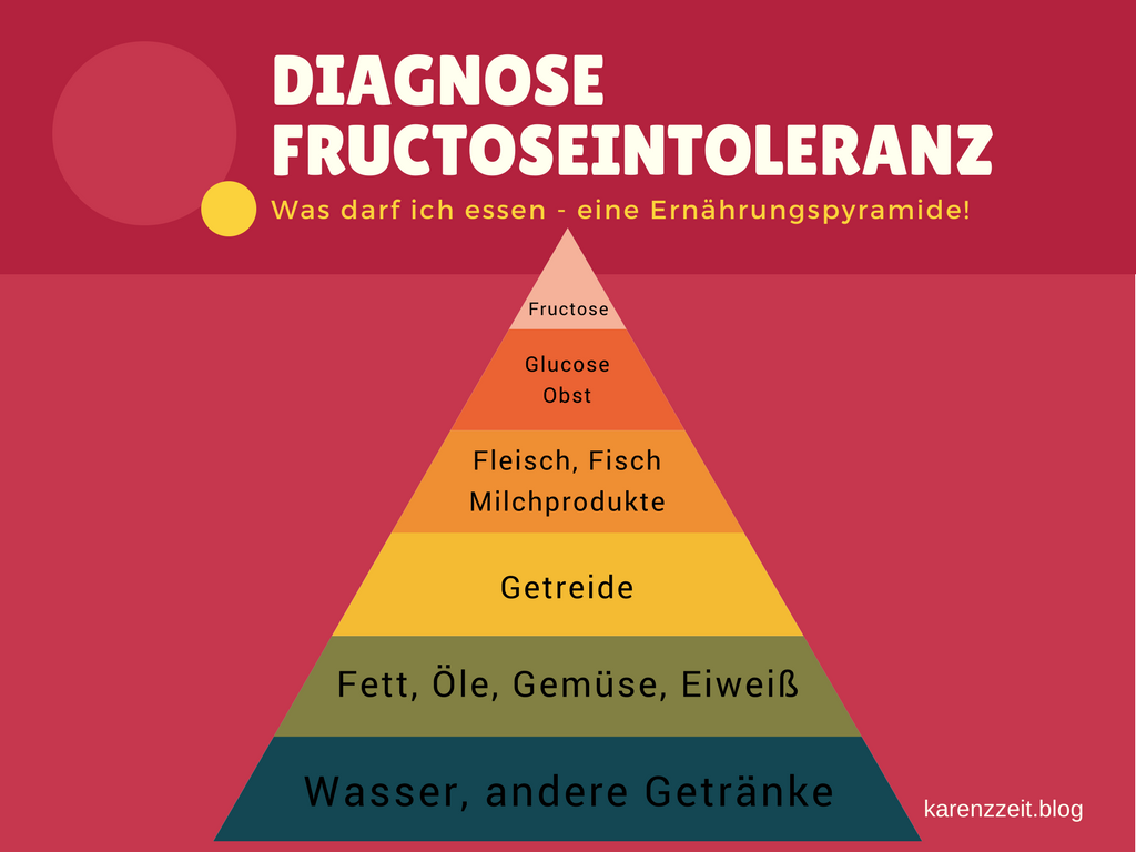 Stilvolle Fructosearmes Gemuse Tabelle Bild